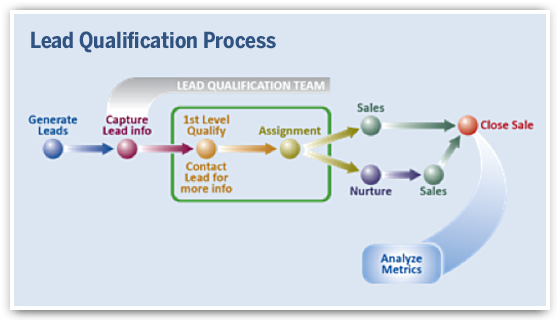 What Job Responsibilities Does A Business Development Representative Have?
