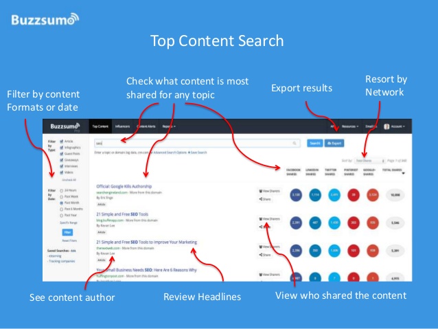 How to Use Social Media and Marketing App Buzzsumo For Sales Leads